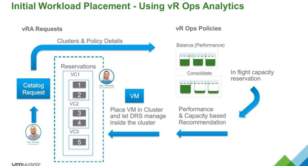 VMware announces Intelligent Operations with vRealize Suite | vcdx133 ...